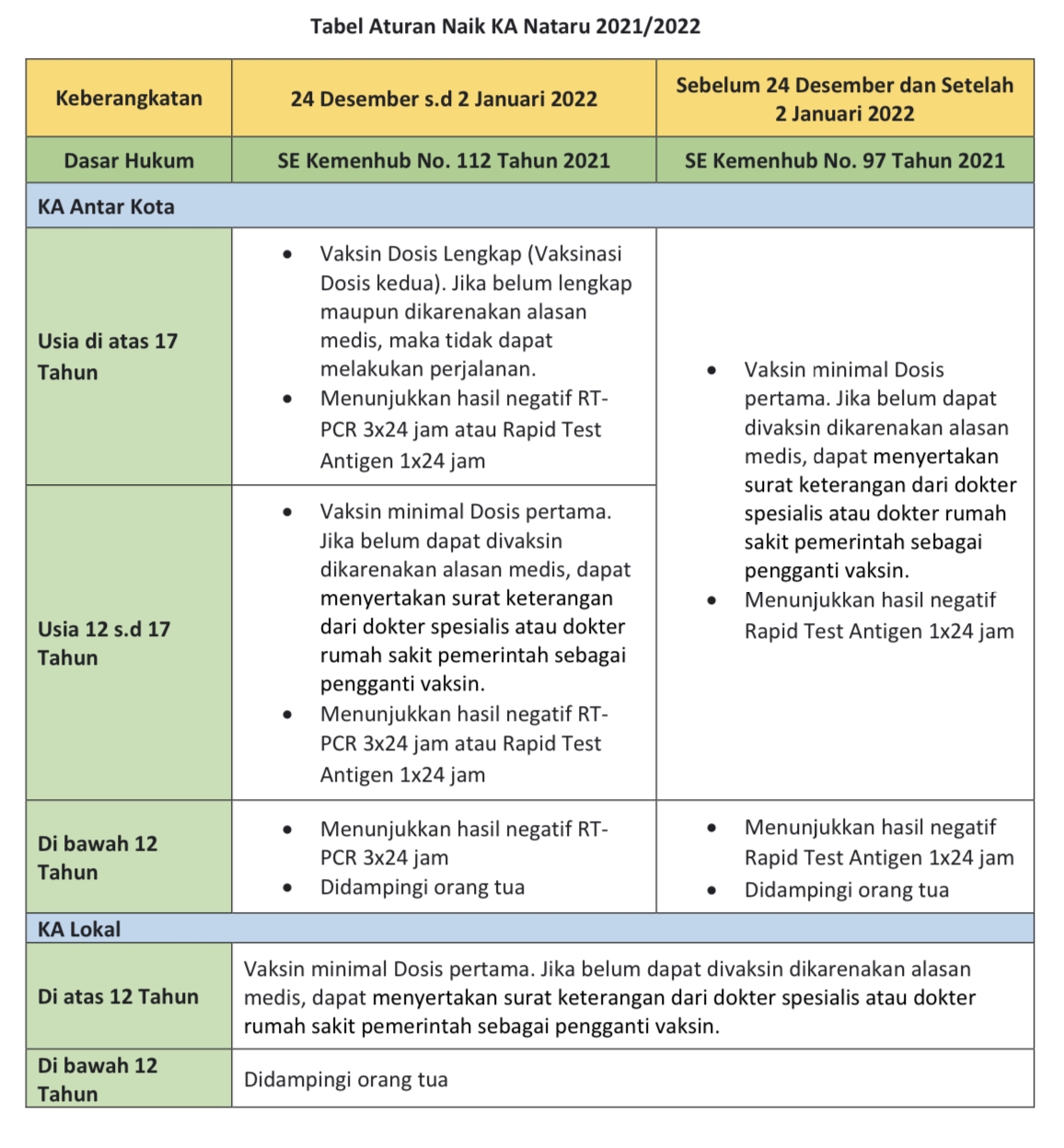 KAI Divre I Sumut Operasikan Kereta Api Sesuai Protokol Kesehatan Saat ...